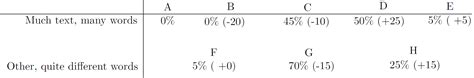 Tables How Do I Get Equally Spaced Columns Inside Multicolumn