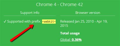 How To Solve An Invalid Or Illegal String Was Specified Error With