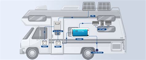 The Difference Between An RV Generators And An RV Inverter Junchipower