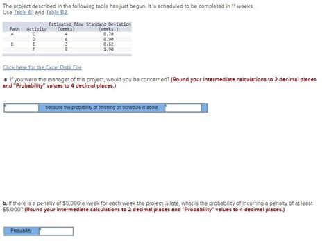 Solved The Project Described In The Following Table Has Just
