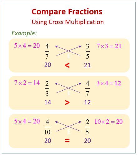 Fraction Cross Multiplication Calculator