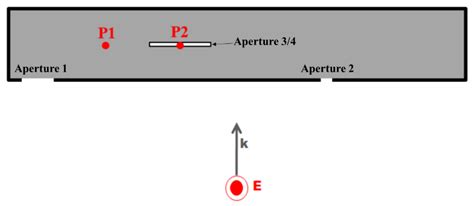 Sensors Free Full Text Analysis Of Intentional Electromagnetic