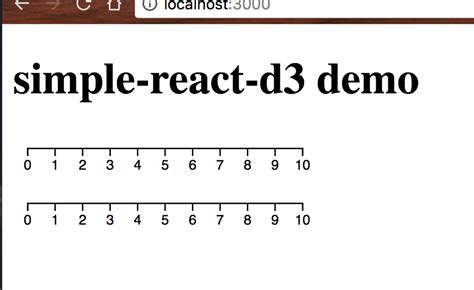 Livecoding Recap A New More Versatile React Pattern Swizec Teller