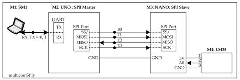 SPI Communications Between Arduinos Critical Region Networking Protocols And Devices