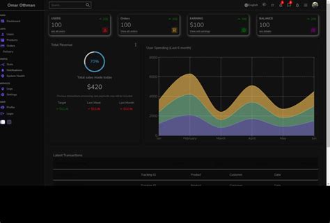 omar ashraf othman on linkedin created a new project admin dashboard using react js with sass