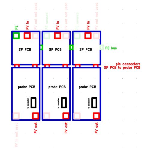 project idea solar pv arc fault af and ground fault gf detection