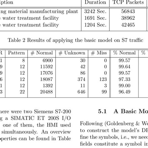 Overview Of The Datasets Download Table