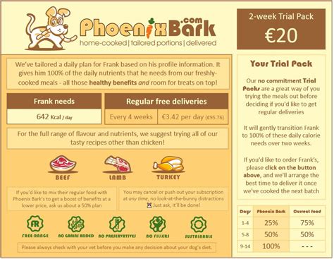 2-week Pack – Frank | Phoenix Bark