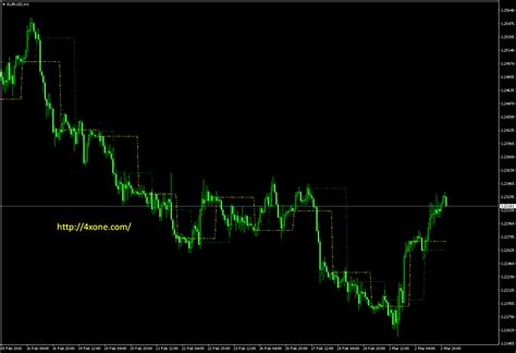 Dailyopens Metatrader Mt4 Indicator 4xone