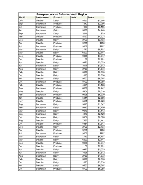 Data Entry In Microsoft Excel And Word By Udaya Pradhan Fiverr