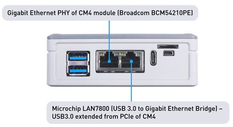 4gb Ram32gb Emmc Raspberry Pi Cm 4 Powered Router With Dual Gigabit Ethernet Electronics Lab