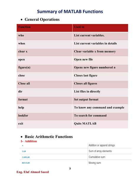 Summary Of Matlab Functions Part1 Pdf