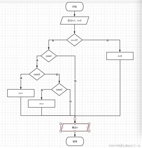 第四章 分支结构程序设计习题2 Csdn博客