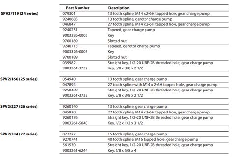 Sauer Danfoss Series 20 Spv22 Spv23 Pv22 Pv23 Variable Piston Pump