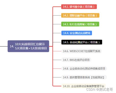 如何快速学会自动化测试？ Csdn博客