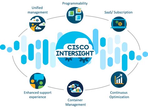 Cisco Intersight Hits GA For Pure Storage Automation StorageReview Com