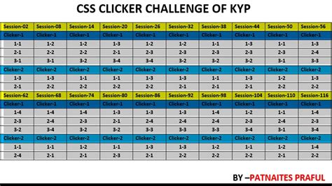 css clicker challenge of kyp youtube
