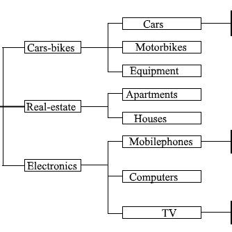 Hierarchical Data Structure Download Scientific Diagram