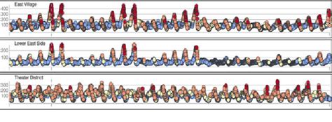 figure 16 from wavelet based visual analysis of dynamic networks