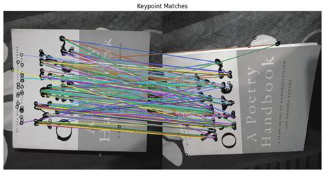 image registration methods in image processing geeksforgeeks