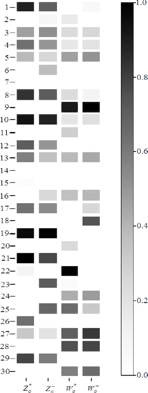 figure 5 from a complete ranking of decision making units with 1