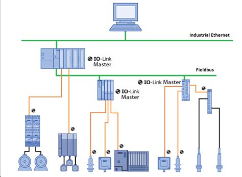 Infrared Temperature Sensor With Io Link Enabler For Industry 40