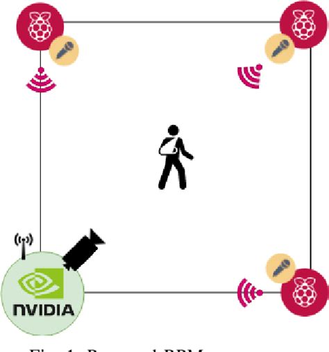 Figure 1 From Speech Recognition Driven Assistive Framework For Remote Patient Monitoring