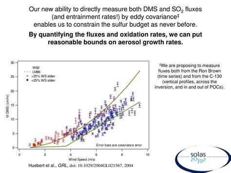 Ppt The Claw Hypothesis Does Anyone Believe That This Feedback Loop