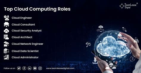 Teamlease Digital On Linkedin Cloud Cloudjobs Cloudsecurity Cloudarchitecture Cloudcomputing…