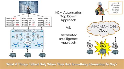 5 Reasons To Incorporate Distributed Intelligence Into Your IoT Strategy