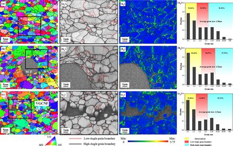 The Ebsd Map Grain Boundary Diagram Kam Diagram And Grain Size And