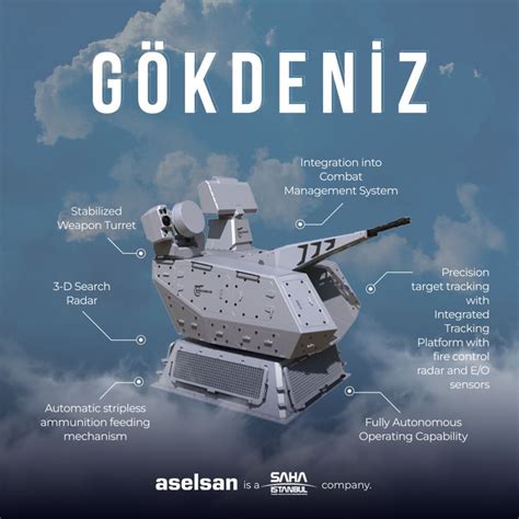 Close In Weapon System Ciws Developed By Aselsan GÖkdenİz 💢