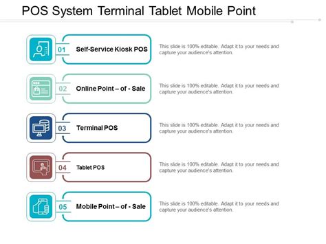 Pos System Terminal Tablet Mobile Point Ppt PowerPoint Presentation File Professional
