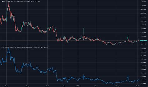 pine — indicators and signals — tradingview — india
