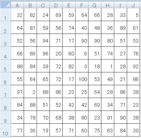 乱数とは 概要やexcelでの発生方法を分かりやすく解説 文系のための分かりやすい統計学
