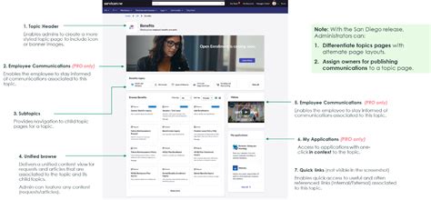 Introduction To Employee Center Servicenow Community