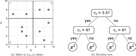 figure 1 from a framework for inherently interpretable optimization
