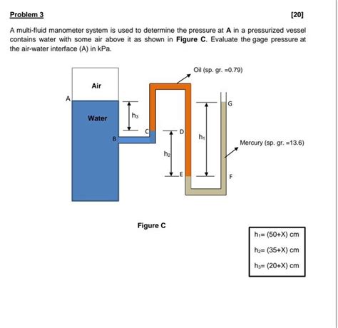 Solved A Multi Fluid Manometer System Is Used To Determine