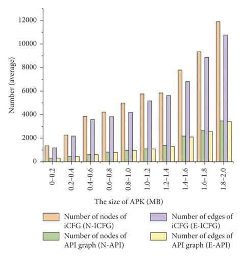 Comparison Of The Graph Complexities Download Scientific Diagram