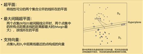 支持向量机 Confucian Confusion的博客