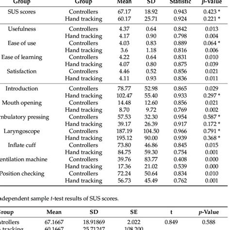 Differences Of Interaction Commands Between Controller And Hand Tracking Download Scientific