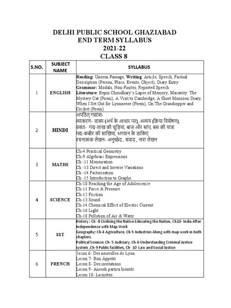 Class 8 End Term 2 Syllabus Pdf