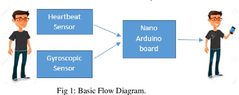 figure 1 from design and performance evaluation of an arduino based activity tracker an arduino