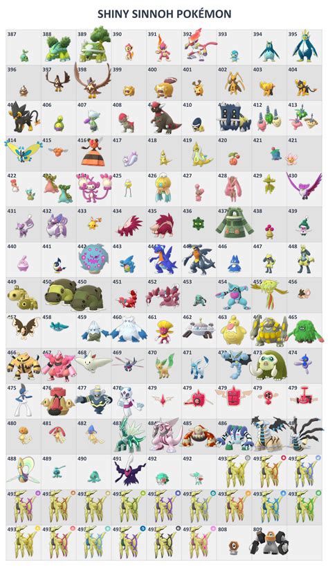 Shiny Sinnoh Pokemon R TheSilphRoad