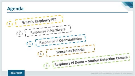 Raspberry Pi 3 Tutorial Raspberry Pi 3 Projects Iot Projects Iot
