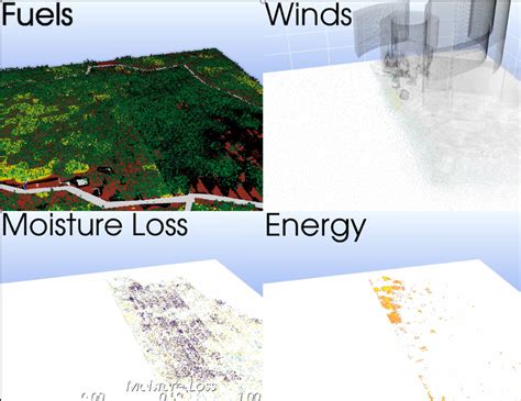 bia s innovation landscape network research project