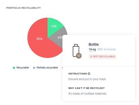 Waste And Recyclability Analysis Waste And Recyclability Analysis