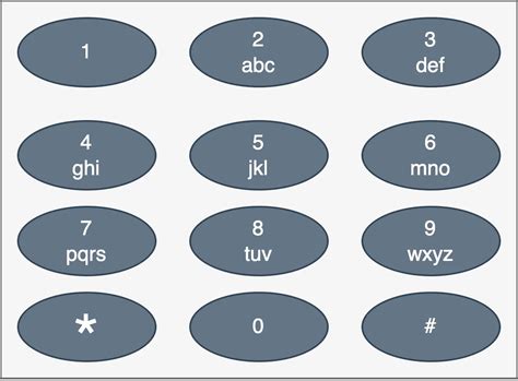 Letter Combinations Of Phone Numbers Using Java By Cognitive Creator Level Up Coding