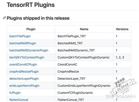 Tensorrt自定义插件plugin开发（详细）tensorrt Plugins Csdn博客