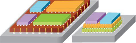 system in package sip manufacturing